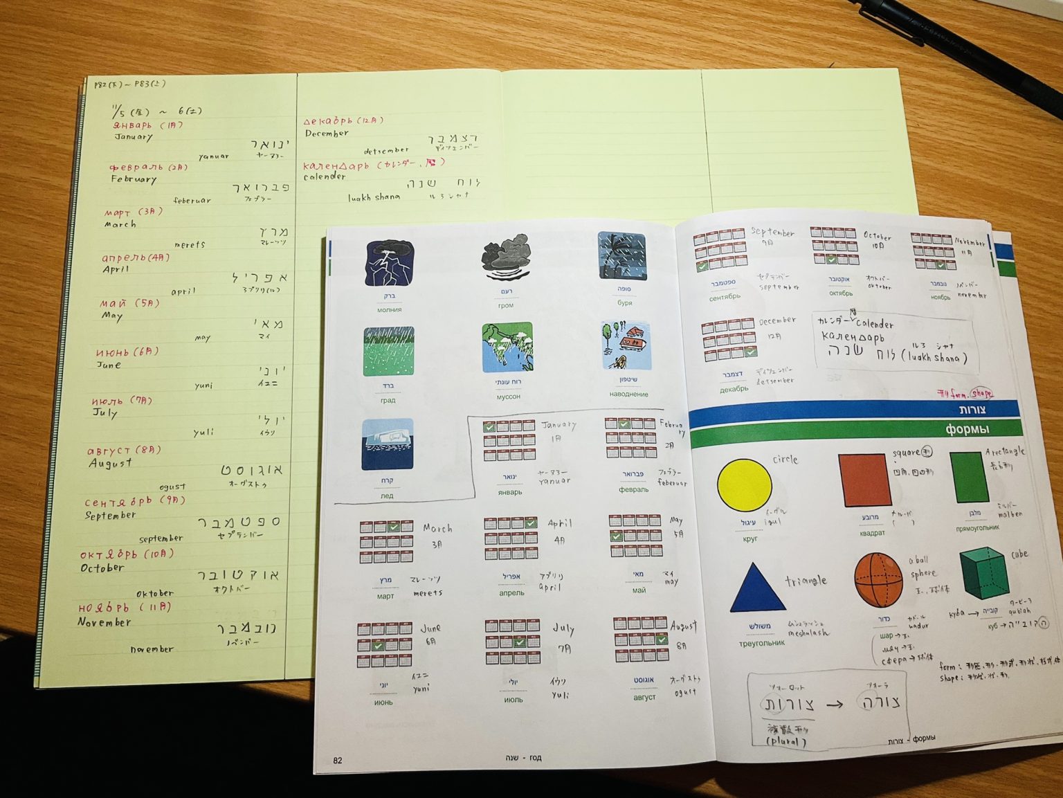ヘブライ語3ヶ月で「頻出200～300フレーズ」暗記サポート - MULTILINGIRL♫